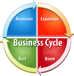 Understanding the Boom-Bust Cycle - hgsss.org